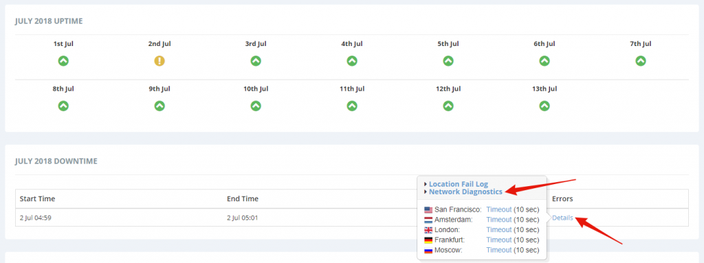 Network Diagnostics – HetrixTools