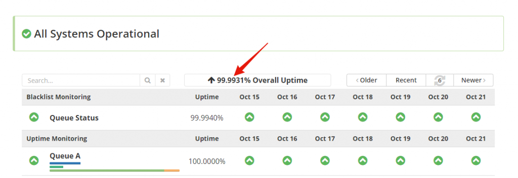 Uptime percentage calculation – HetrixTools